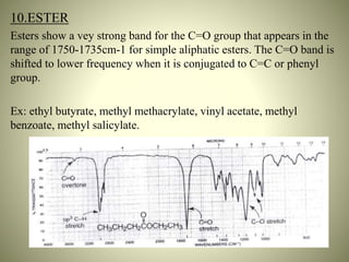 Ir interpretation | PPTX