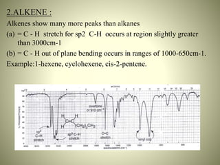 Ir interpretation | PPTX
