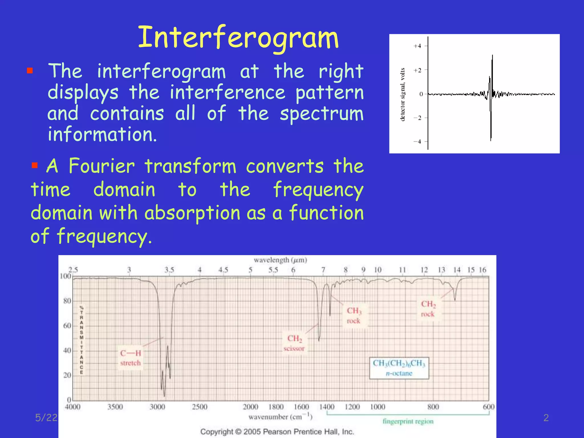 IR Interpretation | PPT