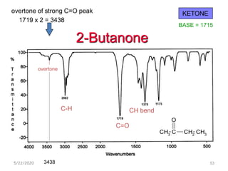 2 Butanone Ir