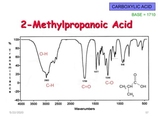 Propionic Acid Ir