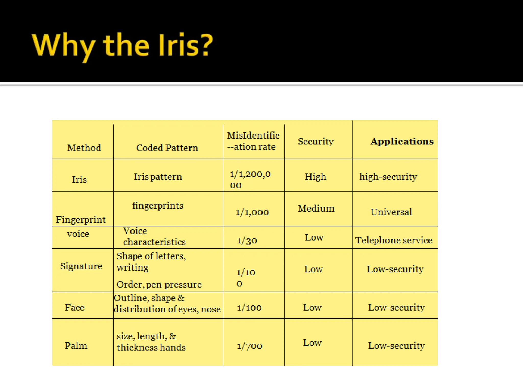 Iris_ information_hiding recognation.ppt