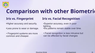 Iris-Recognition-An-detailed literature survey and Overview.pptx