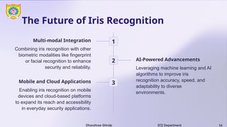 Iris-Recognition-An-detailed literature survey and Overview.pptx