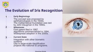 Iris-Recognition-An-detailed literature survey and Overview.pptx