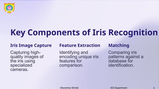 Iris-Recognition-An-detailed literature survey and Overview.pptx