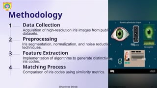 Iris-Recognition-An-detailed literature survey and Overview.pptx