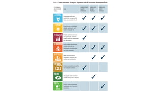 IRIS-SDG Crosswalk | PPT
