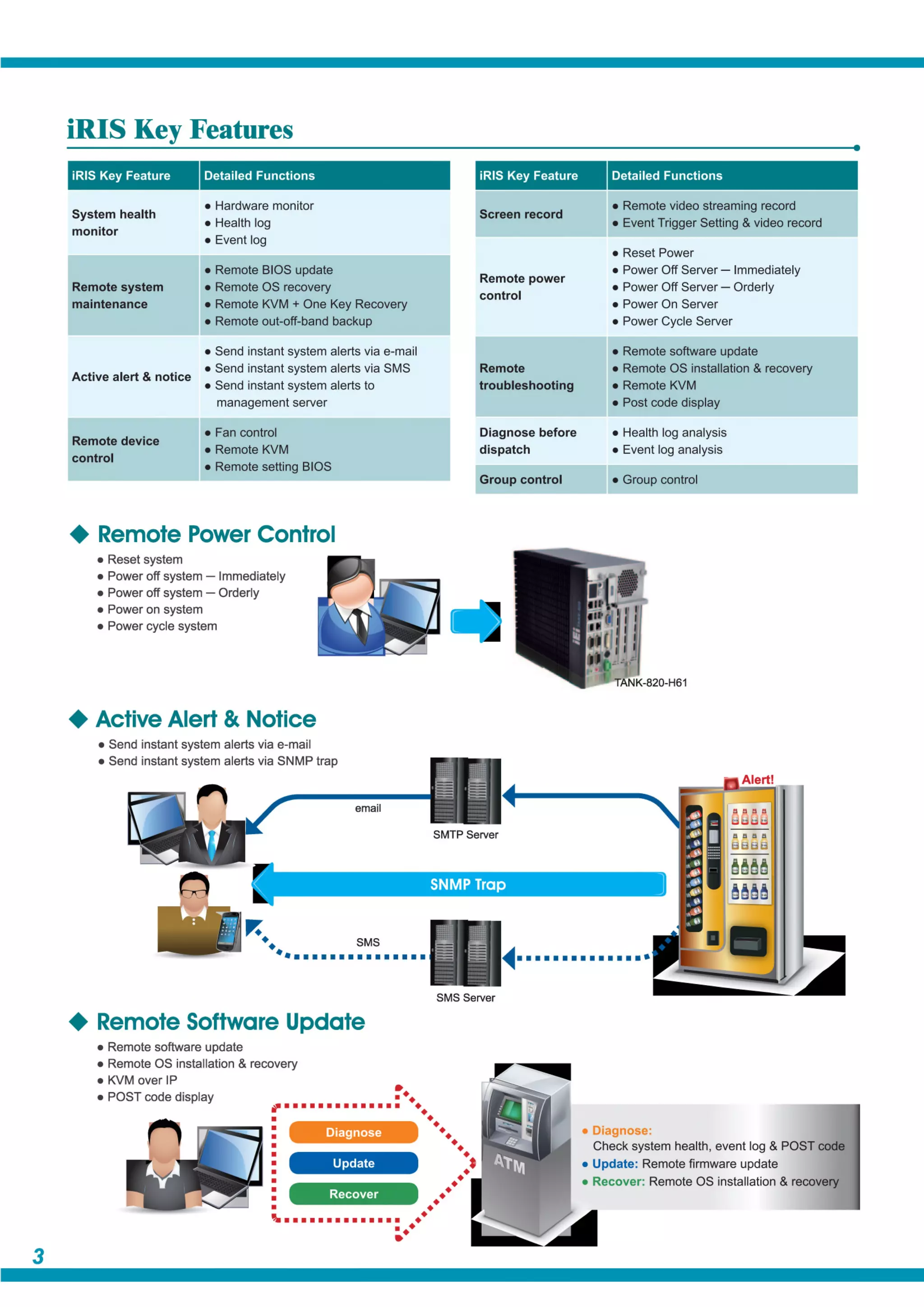 IEI Remote Intelligent System (iRIS) compliant with IPMI version 2.0 | PDF