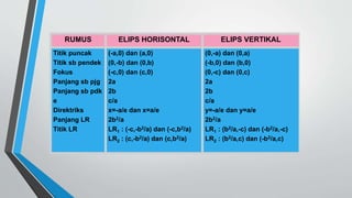 Irisan kerucut | PPTX
