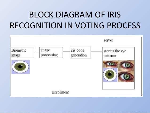 Iris by @run@$uj! final