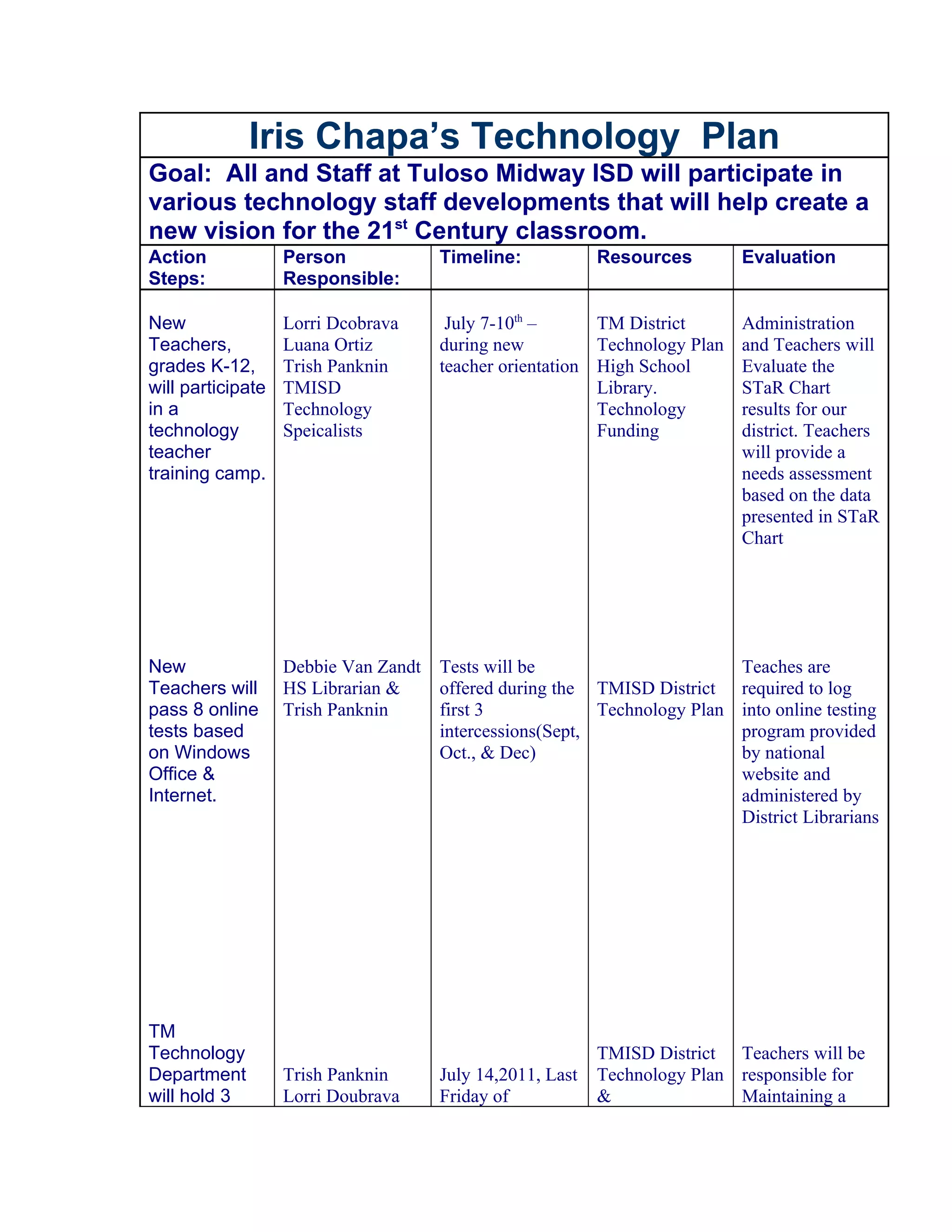 Iris chapa technology action plan | PDF