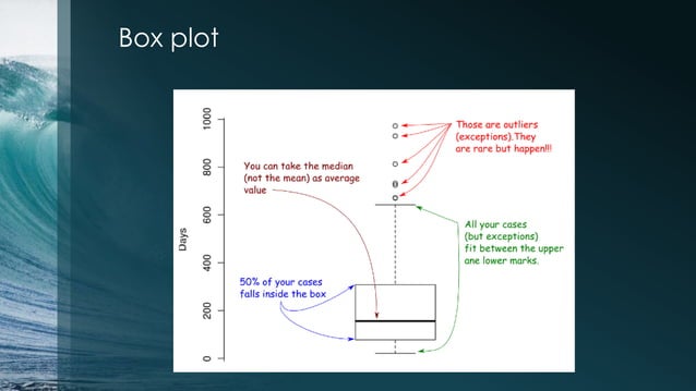 Iris data analysis example in R | PDF