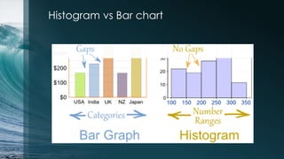 Iris data analysis example in R | PDF
