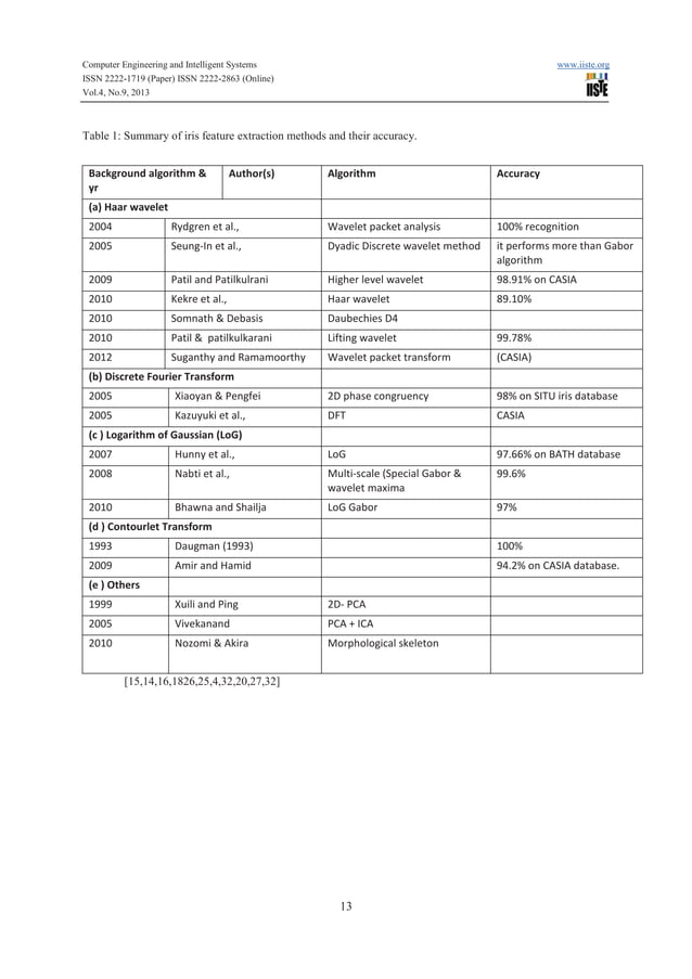 Iris Feature Extraction Ppt