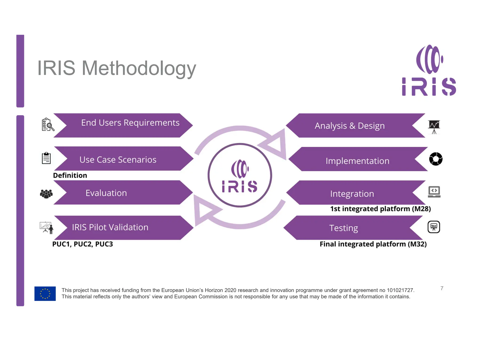 IRIS Presentation at ELECTRON Internation Event | PDF