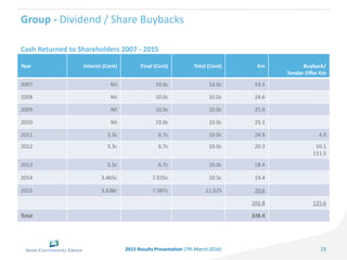 Irish full year-results-presentation-2015 | PPT