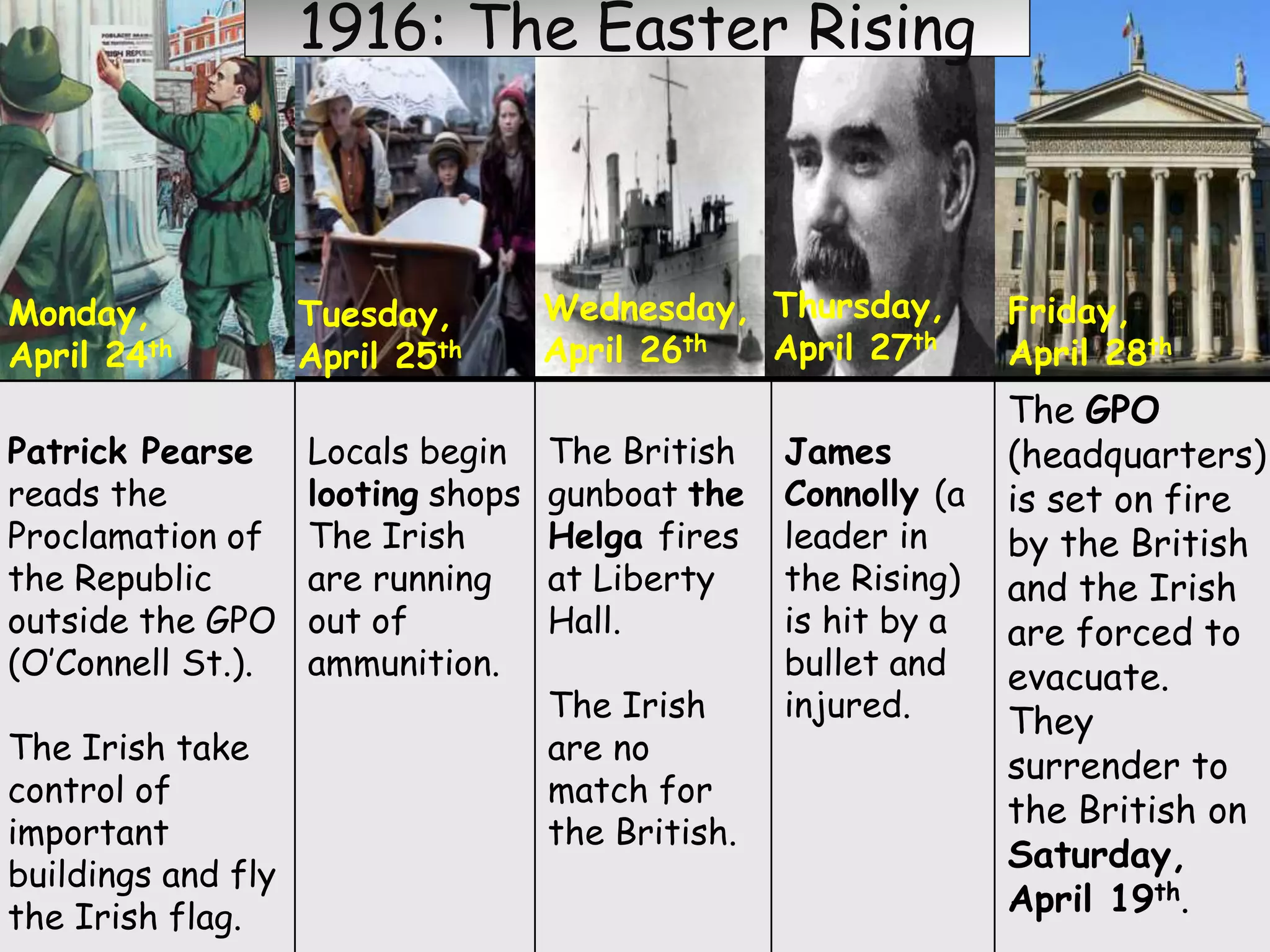Irish history | PPTX