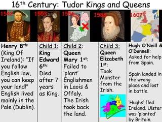 Irish history | PPTX