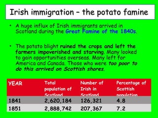 Irish immigration overview | PPT