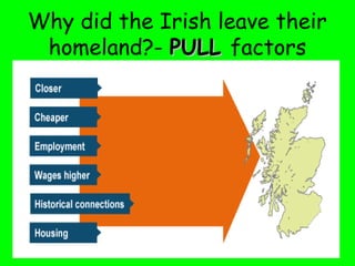 Irish immigration overview | PPT