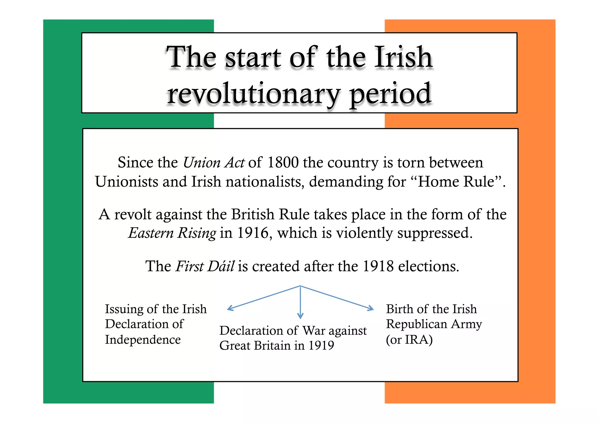 The Irish Independence by Alberto | PDF