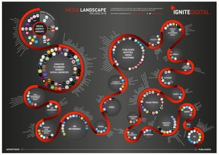 Irish media landscape 2018 by ignite digital | PDF