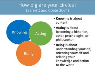 A curriculum for personal knowing | PPTX