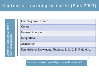 A curriculum for personal knowing | PPTX