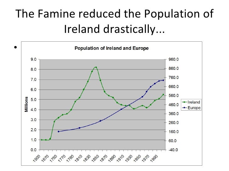 Irish potato famine