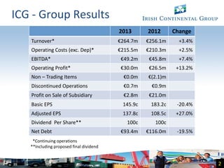 Irish presentation | PPT