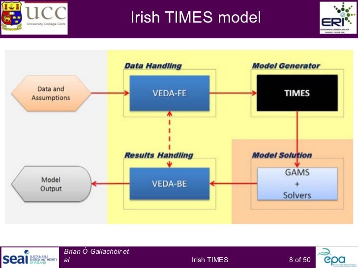 Irish TIMES Energy Model - Dr. Brian Ó Gallachóir - EPA/SEAI Future