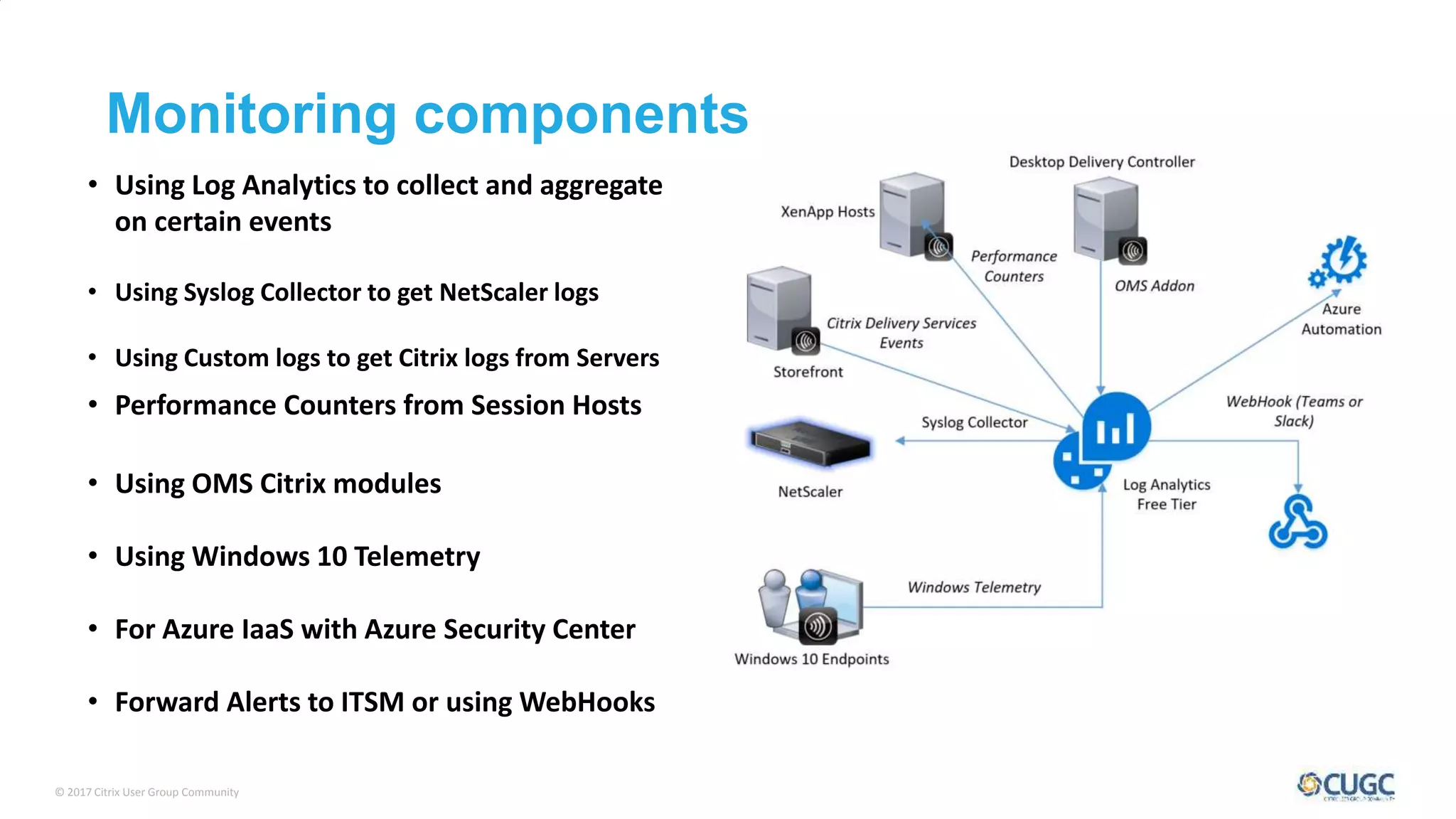 Citrix with Microsoft EMS | PPT