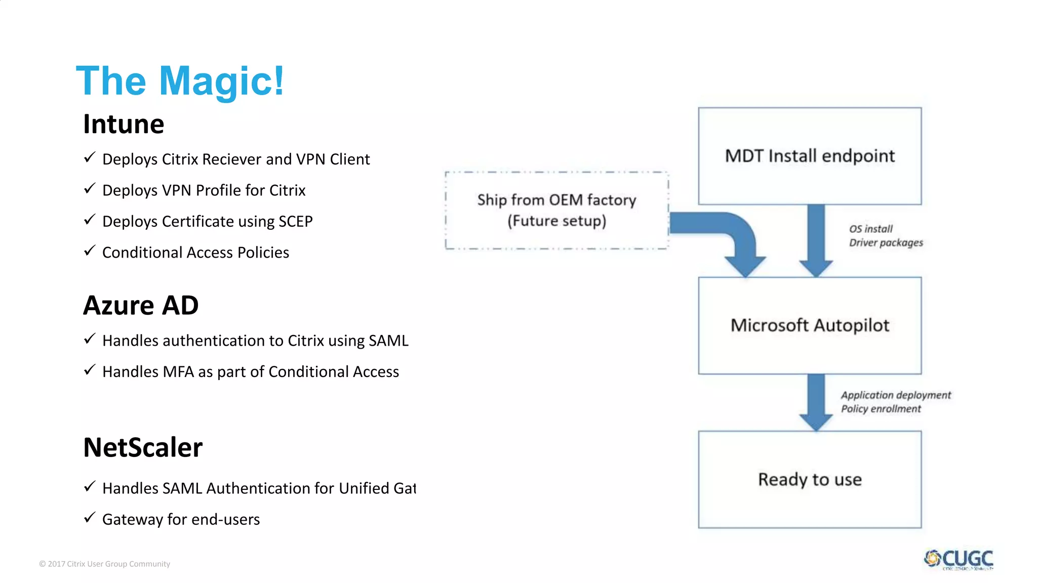 Citrix with Microsoft EMS | PPT