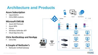 Citrix with Microsoft EMS | PPT