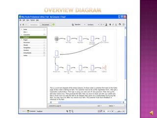 iRising Presentation | PPTX