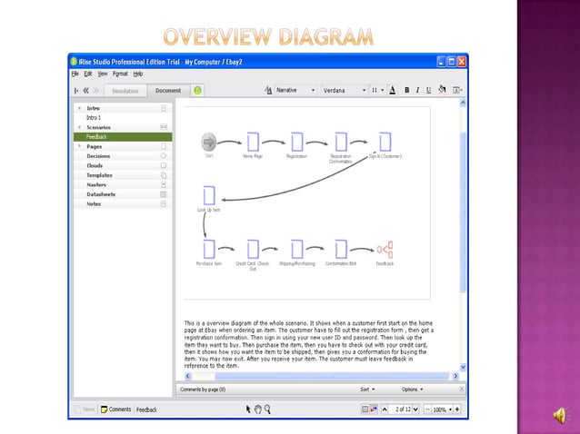 iRising Presentation | PPTX