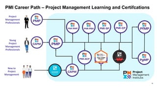 Iris Meinl 'My tailored PM career path' | PPTX