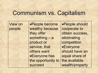 IR-Isms | PPT | Free Download