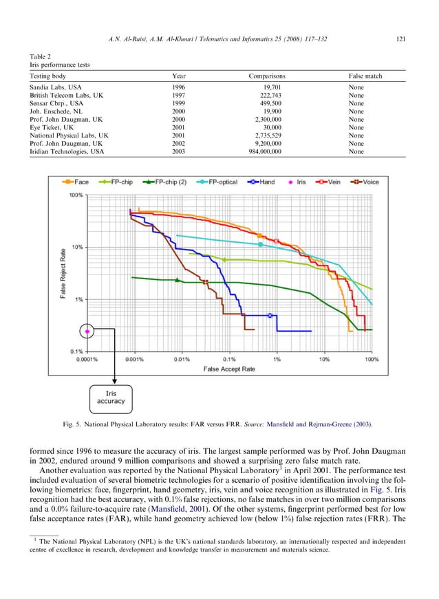 Iris recognition and the challenge of homeland & border control security in UAE | PDF