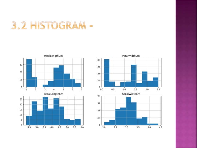 Iris - Most loved dataset