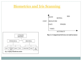 IRIS RECOGNITION | PPTX
