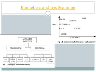 Iris recognition seminar | PPTX