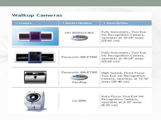 Iris recognition system | PDF
