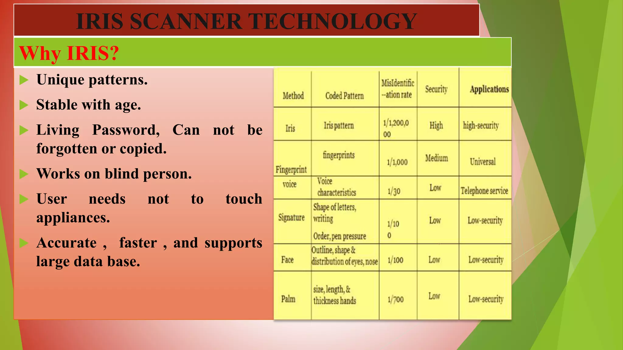 Iris scanner technology | PPTX