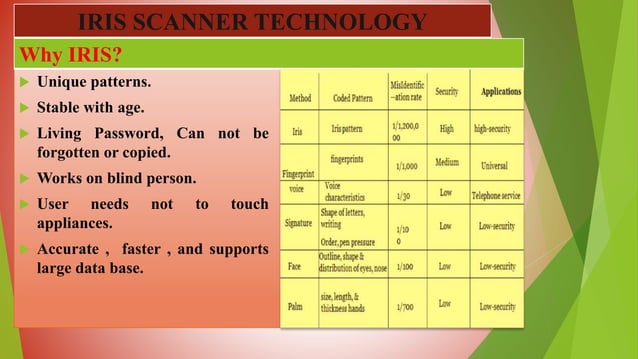 Iris scanner technology | PPTX | Consumer Electronics | Technology & Computing
