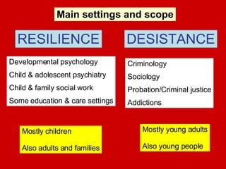 Accentuating the Positive: Resilience and desistance approaches ...