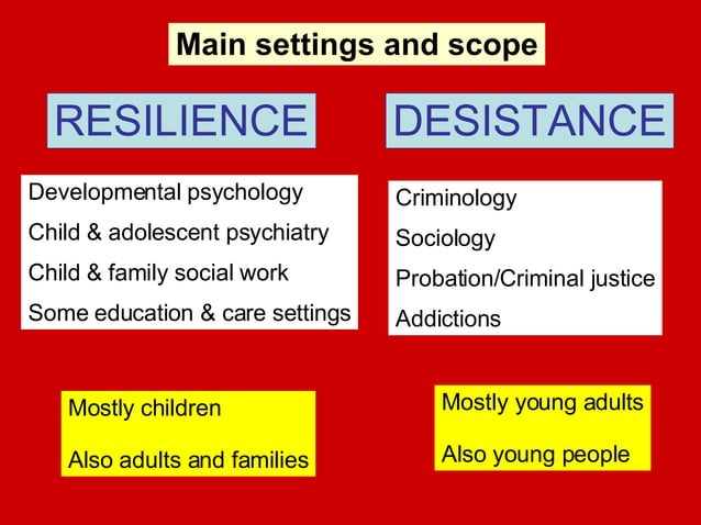 Accentuating the Positive: Resilience and desistance approaches ...