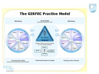 Getting It Right for Every Child: Managing the change - Jane Aldgate | PPT