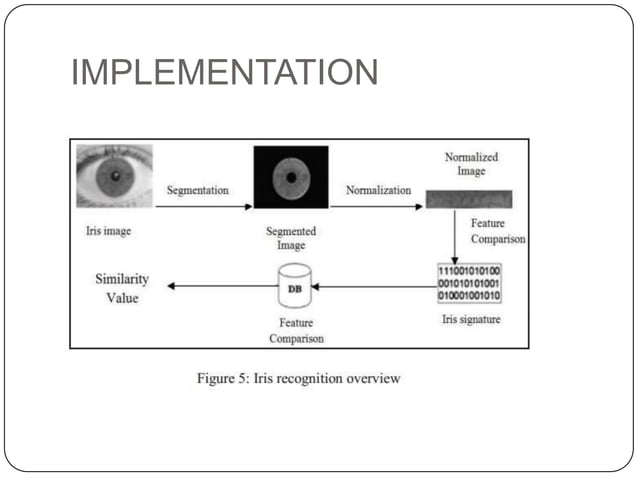 Iris Segmentation Analysis Using Integro Differential Operator And